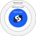 Superna - Enterprise Unstructured Data Management Platform