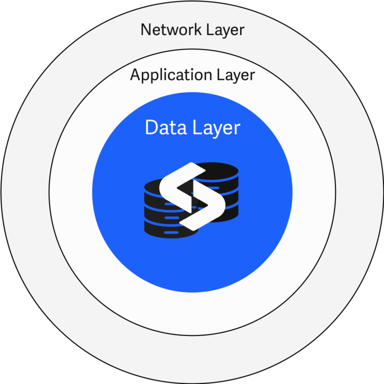 Superna - Enterprise Unstructured Data Management Platform