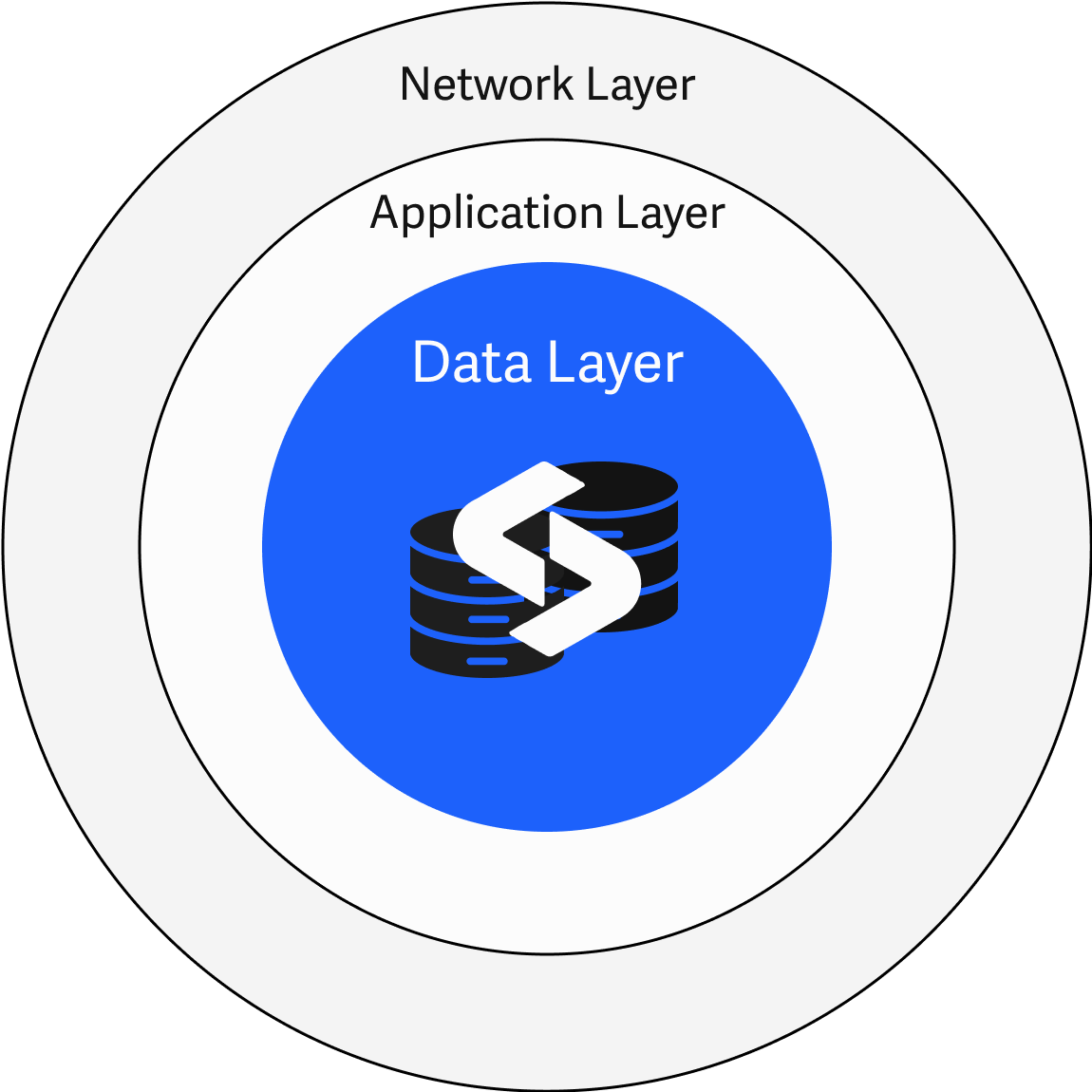 Superna - Enterprise Unstructured Data Management Platform
