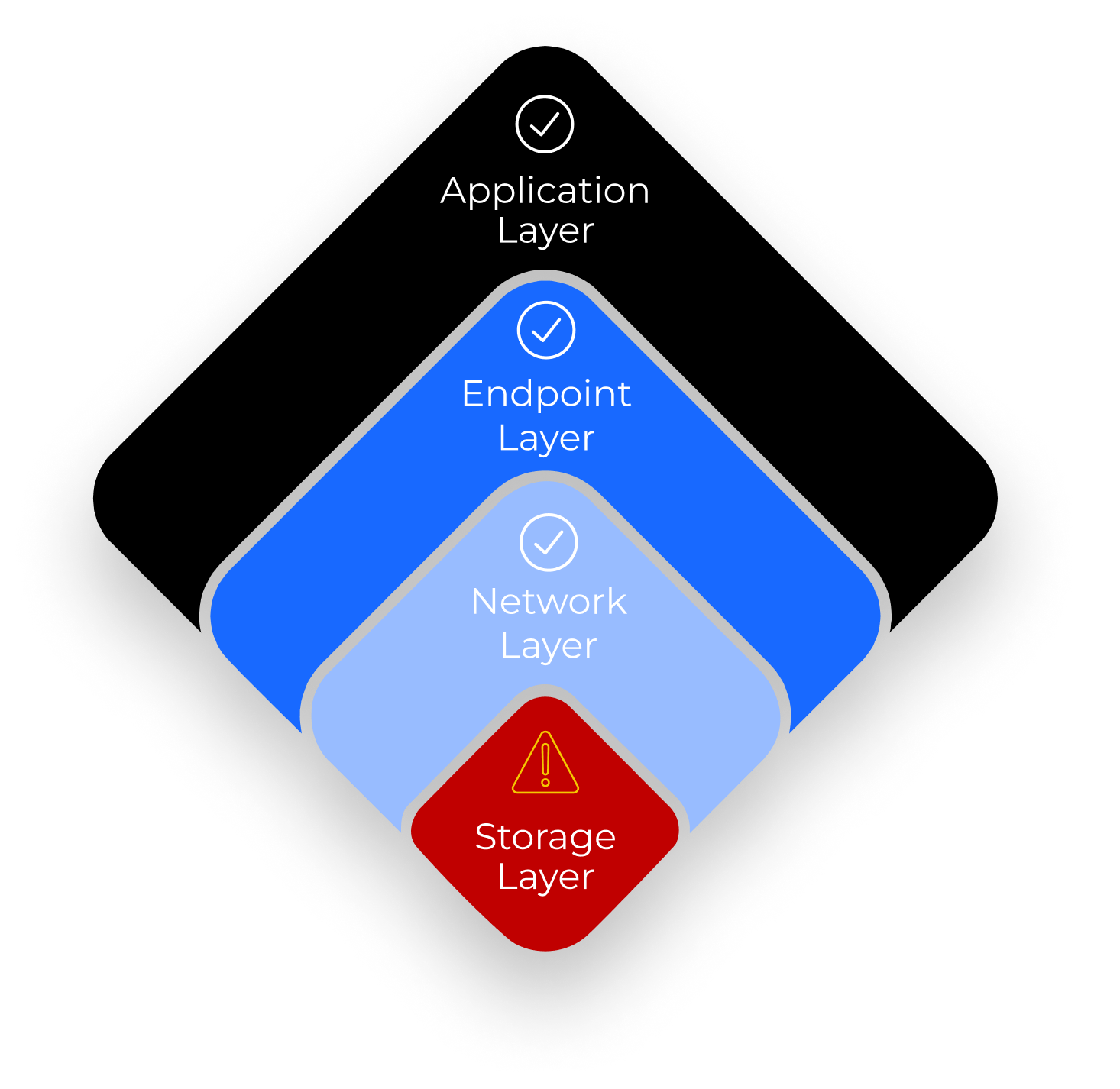 Superna - Enterprise Unstructured Data Management Platform