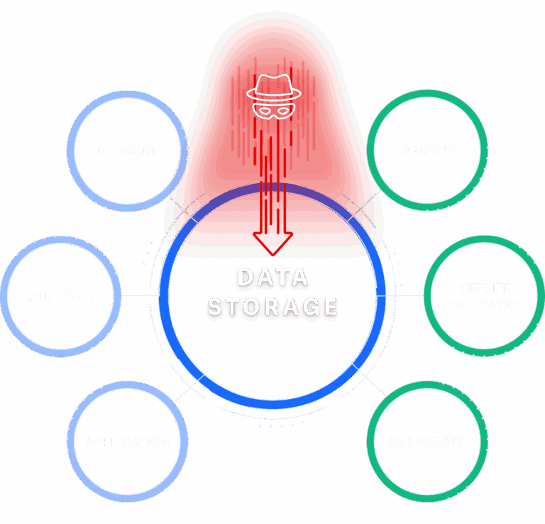 Superna - Enterprise Unstructured Data Management Platform